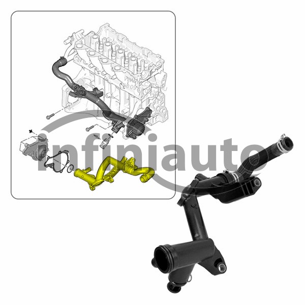 Pesquisa de produtos